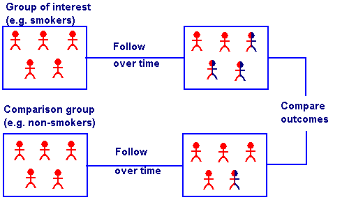 Easiest Guide To Cohort Analysis With Popular Use Cases Easiest Guide To Cohort Analysis With Popular Use Cases