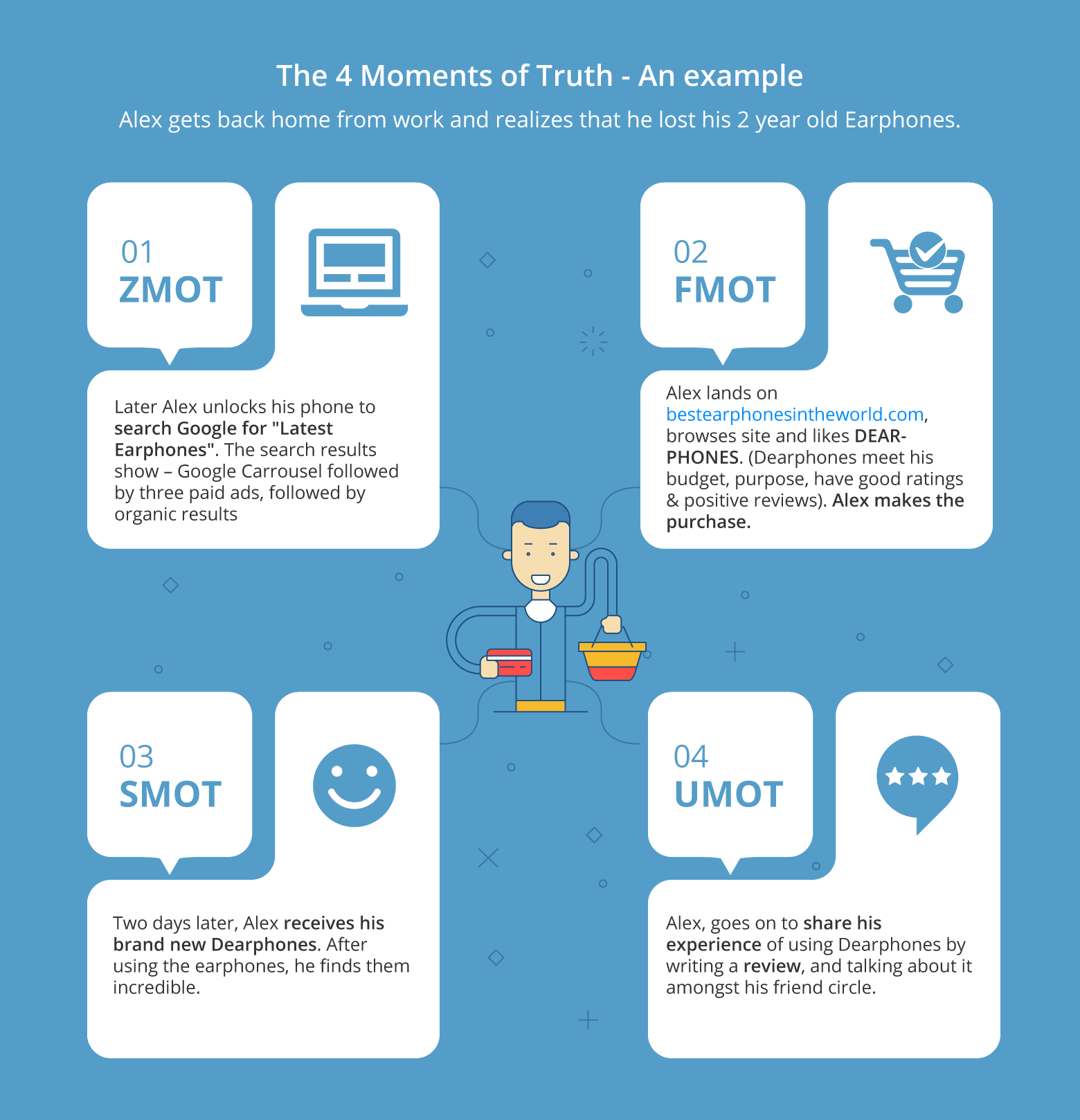 How to choose the right marketing channels in a multi-channel world
