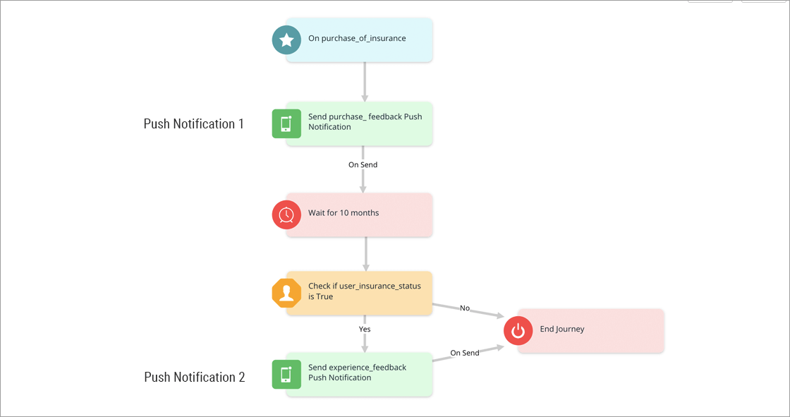 3 Unique Push Notification Use-cases to Automate Customer Feedback