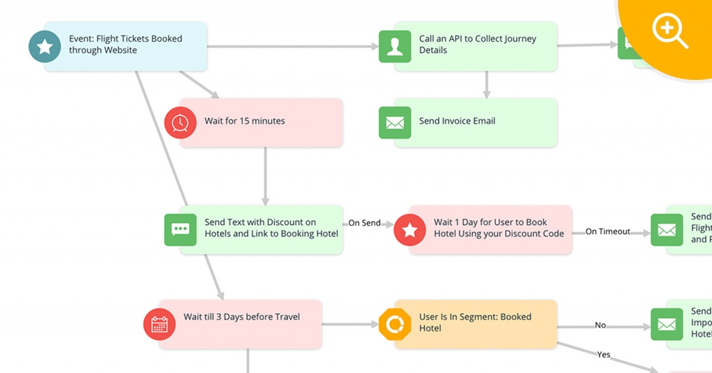 Start With Retention Marketing Using WebEngage Journey Designer
