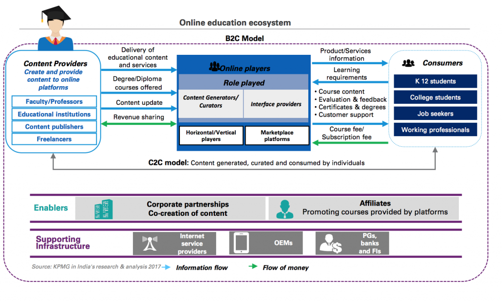 Unmarketing Cloud For Ed-tech Businesses - WebEngage