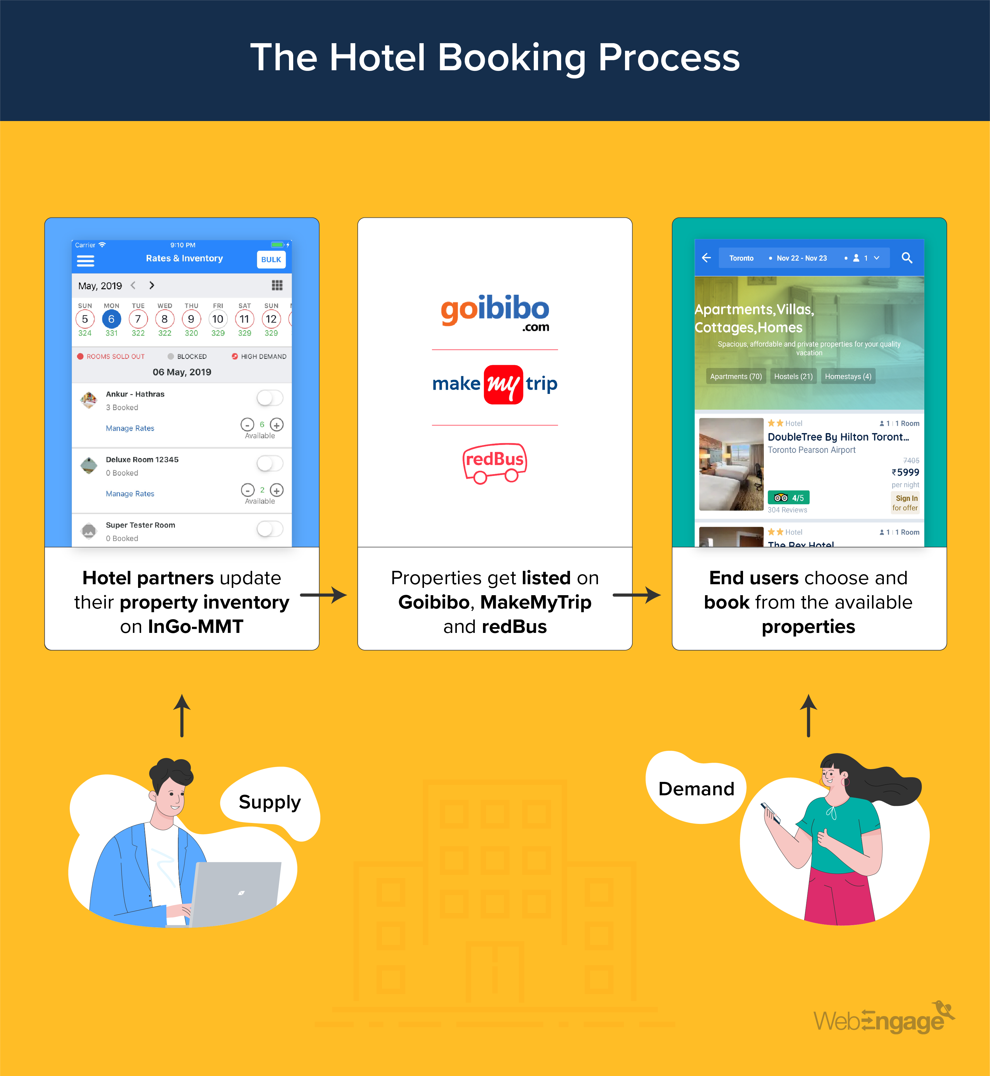 Case Study | Go-MMT Boosts Hotel Partner Engagement By 20% Using WebEngage
