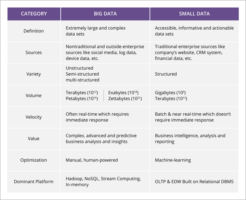 Personalized Communication: How to Use Small Data in Hotel Industry
