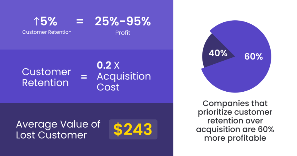 8 Customer Retention Strategies (With Examples)