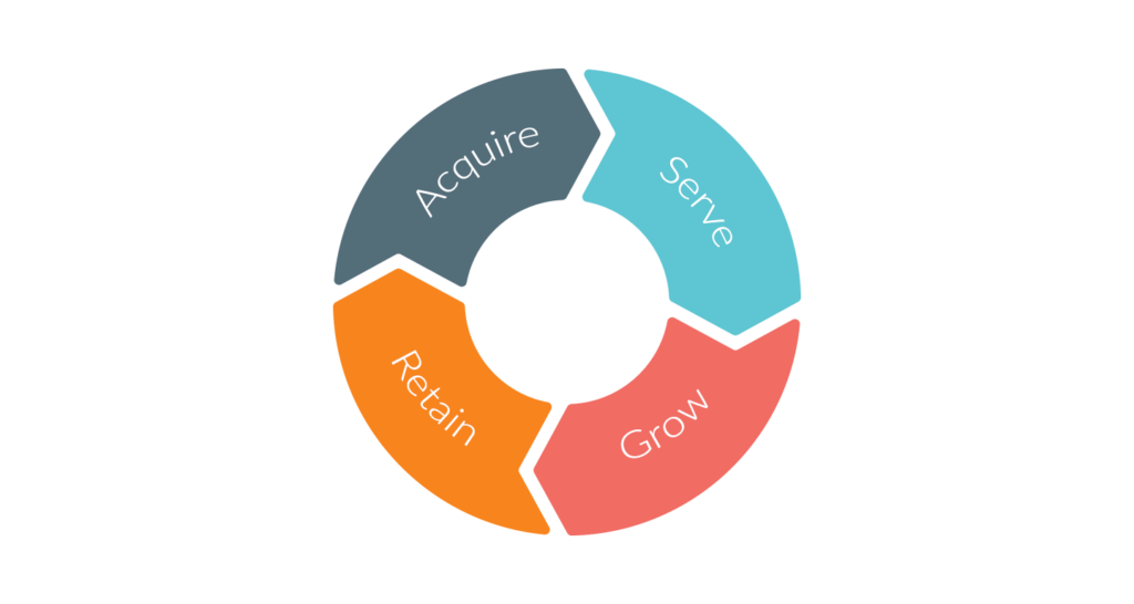 Customer Retention Strategy: Tips & Techniques for Business Growth