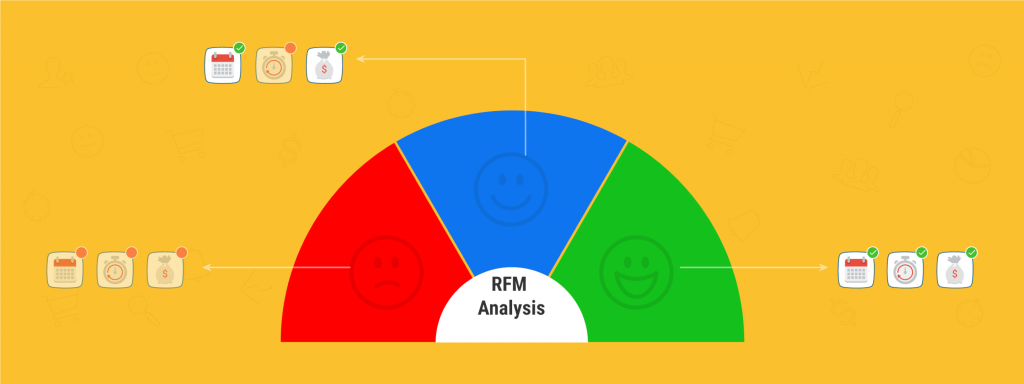 Improve Marketing with RFM Analysis Segmentation