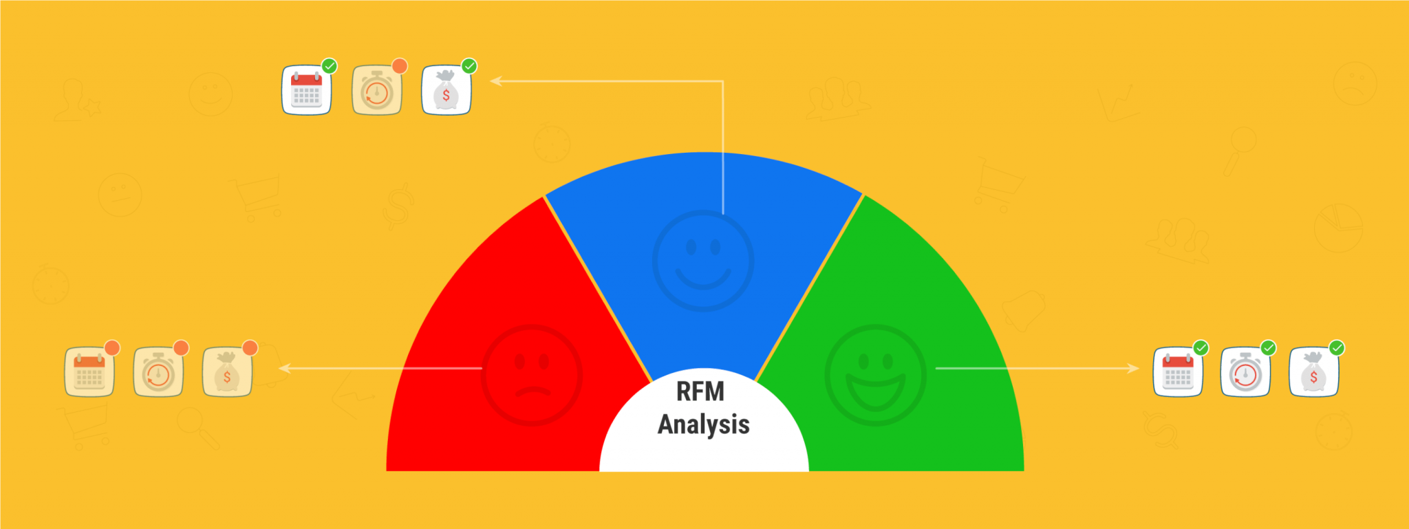 Improve Marketing with RFM Analysis Segmentation