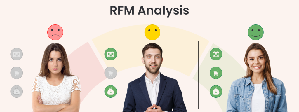 Improve Marketing with RFM Analysis Segmentation