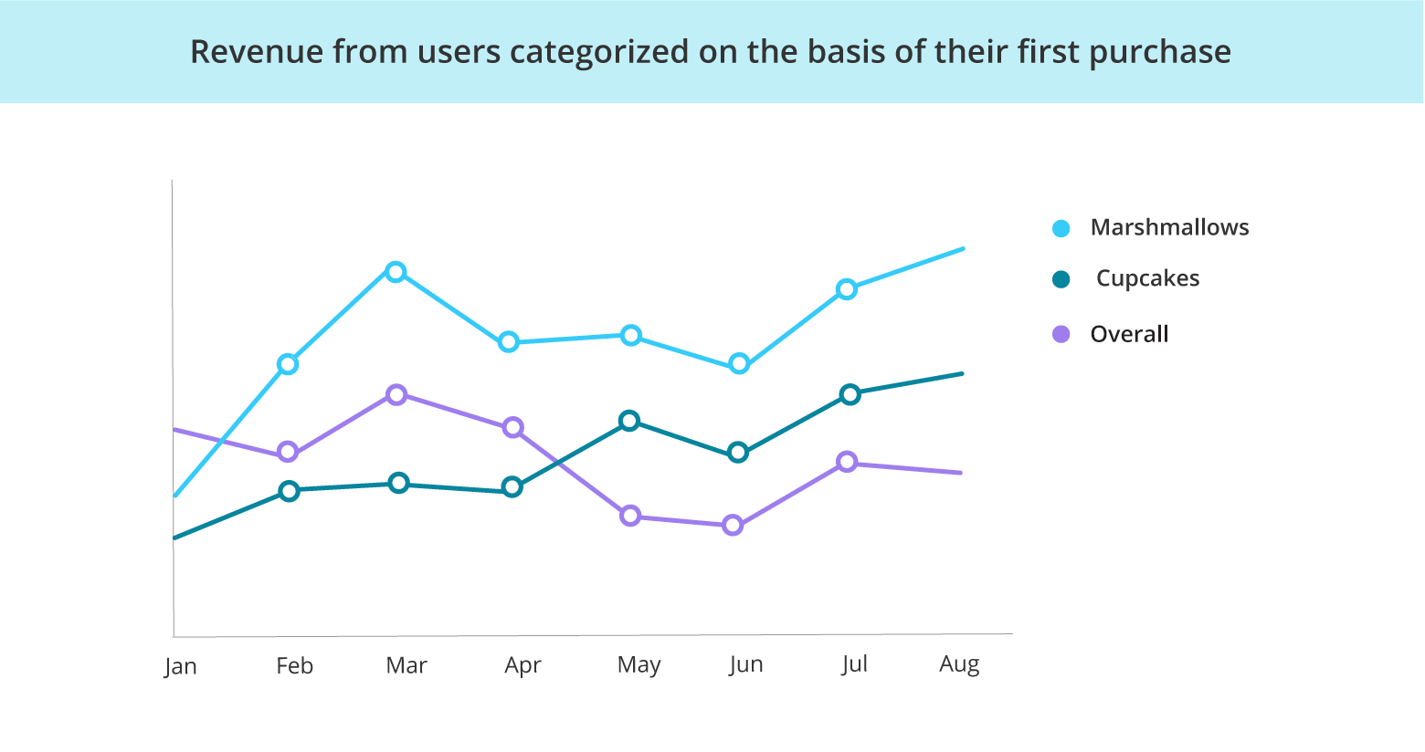 Cohort Analysis: Understanding & Optimizing User Behavior