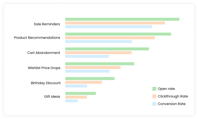 Live Analytics | Real-Time Data Tracking and Analysis | WebEngage