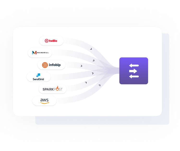 Customer Data Platform | Unified View of Customer Data | WebEngage