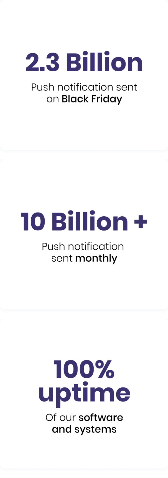 Increase App Engagement with Mobile Push Notifications | WebEngage