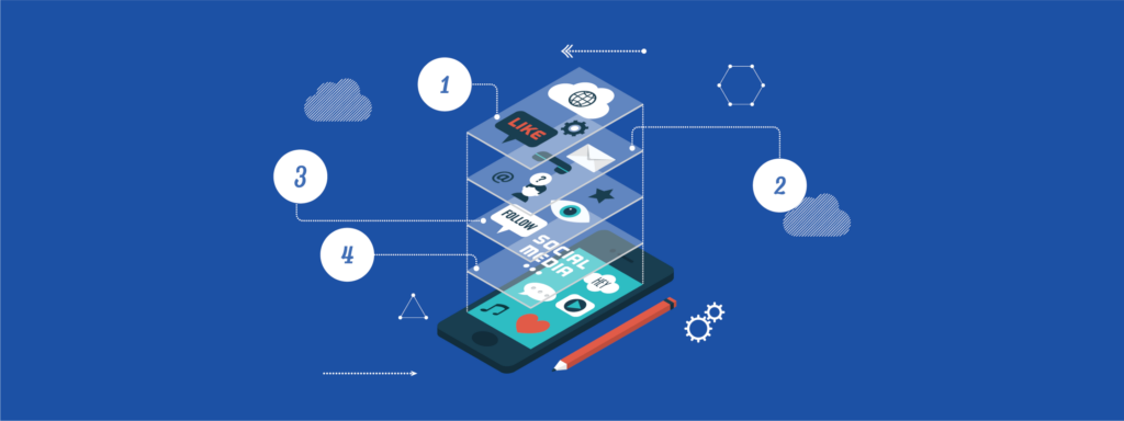 E-Commerce Mobile Marketing Automation And Benefits For Your Growth