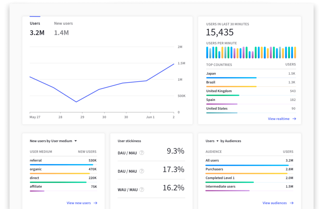 Marketing Automation | WebEngage