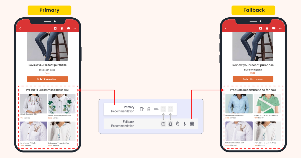 Personalization Made Easy: Must-Not Miss Marketing Tools