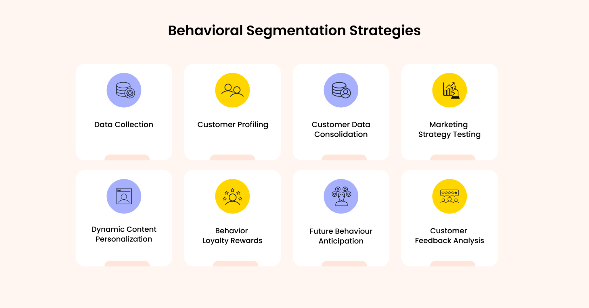 What is Behavioral Segmentation, and Why Should Marketers Use It ...