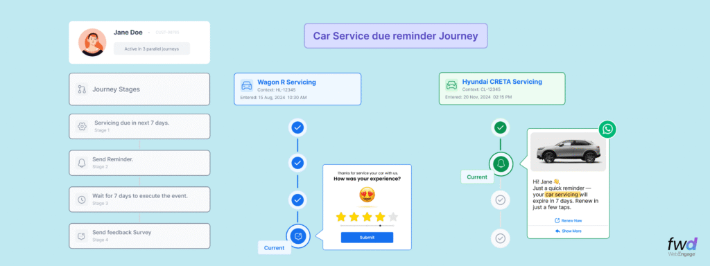 Introducing Contextual Journeys - The Ultimate Solution To Running ...