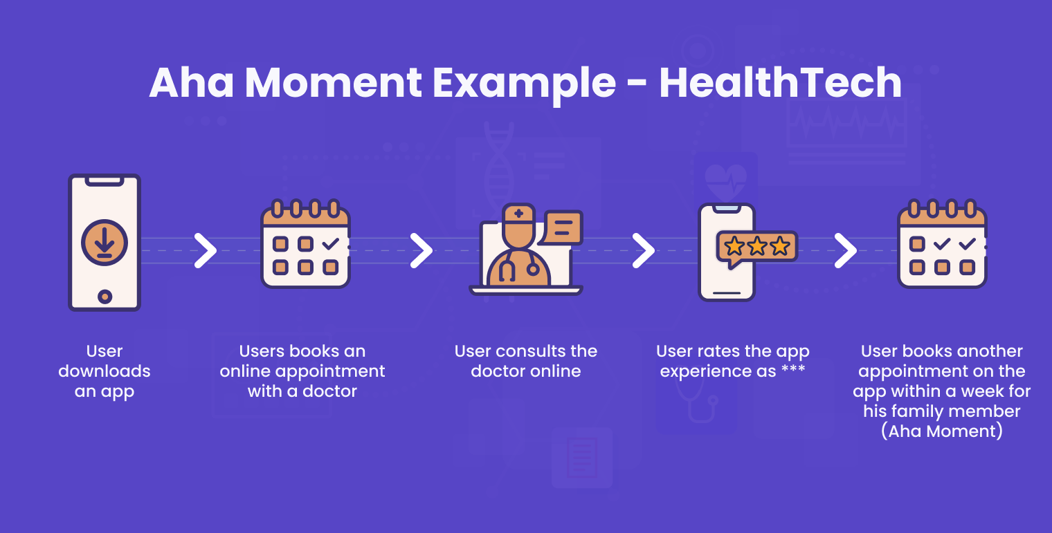 The Impact Of The 'Aha Moment' In HealthTech Engagement