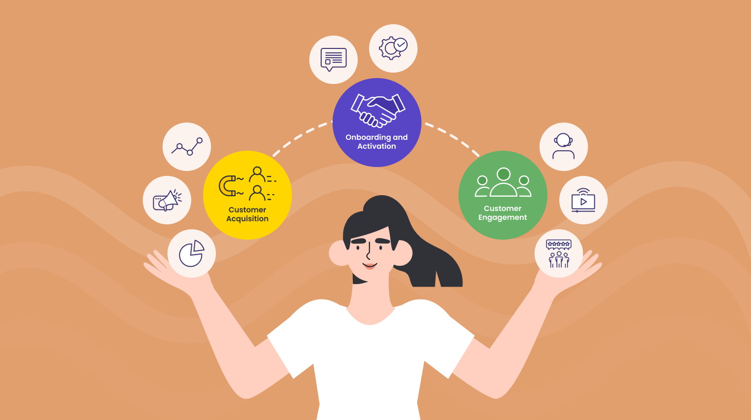 Segmentation and Personalization Strategies in Telecom