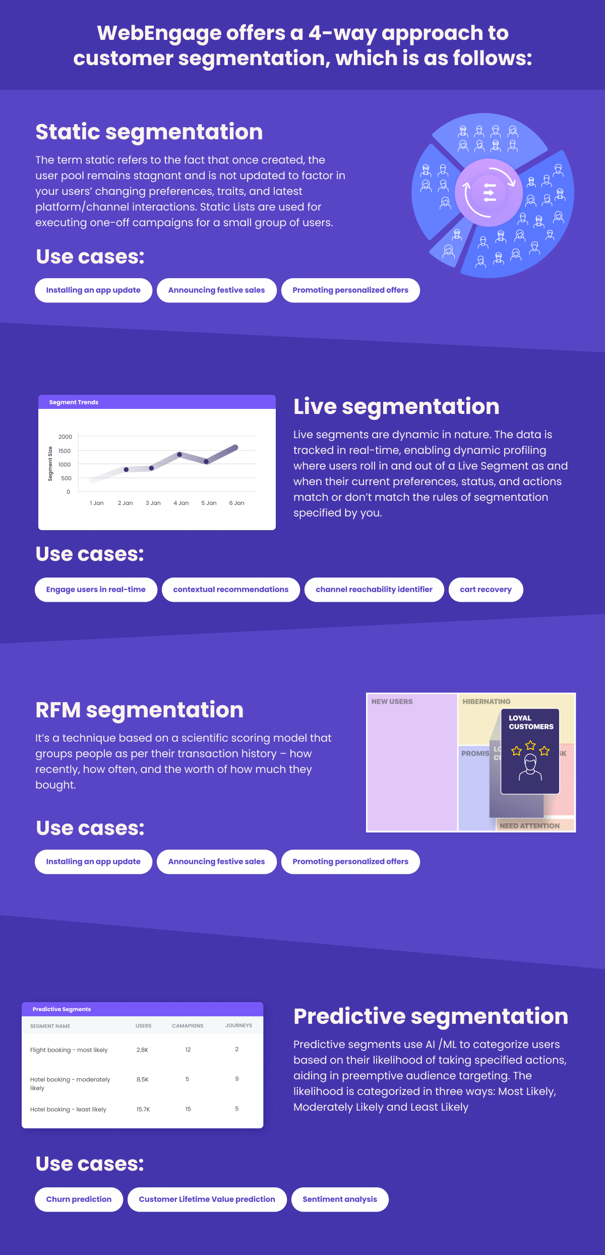 Cross-Selling and Upselling Strategies to Boost D2C Revenue