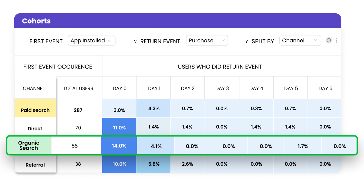 Cross-Selling and Upselling Strategies to Boost D2C Revenue